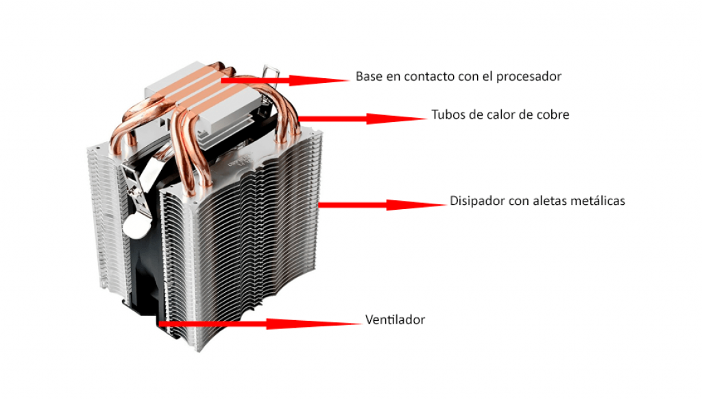 Mejores disipadores para CPU: Análisis de la refrigeración por aire [2026 ]