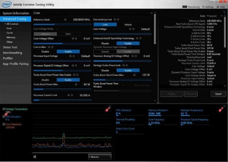Best stress testing and benchmarking programs for your PC