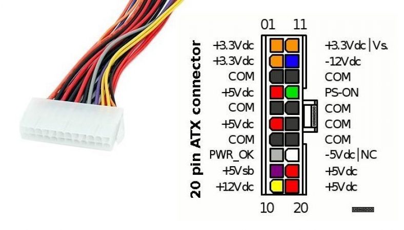 ATX 3.1: What it is and what improvements the new PSU standard includes ...