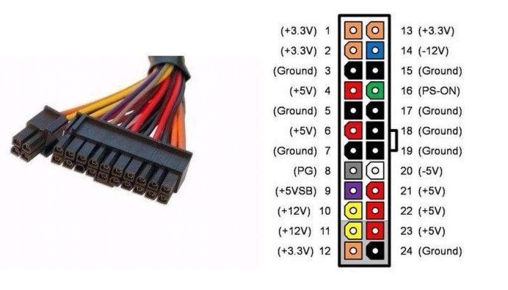 Tipos de conectores de alimentação e diferentes funções