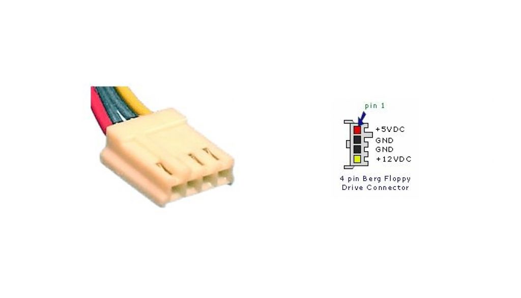 Tipos de conectores de la fuente de alimentación y diferentes funciones