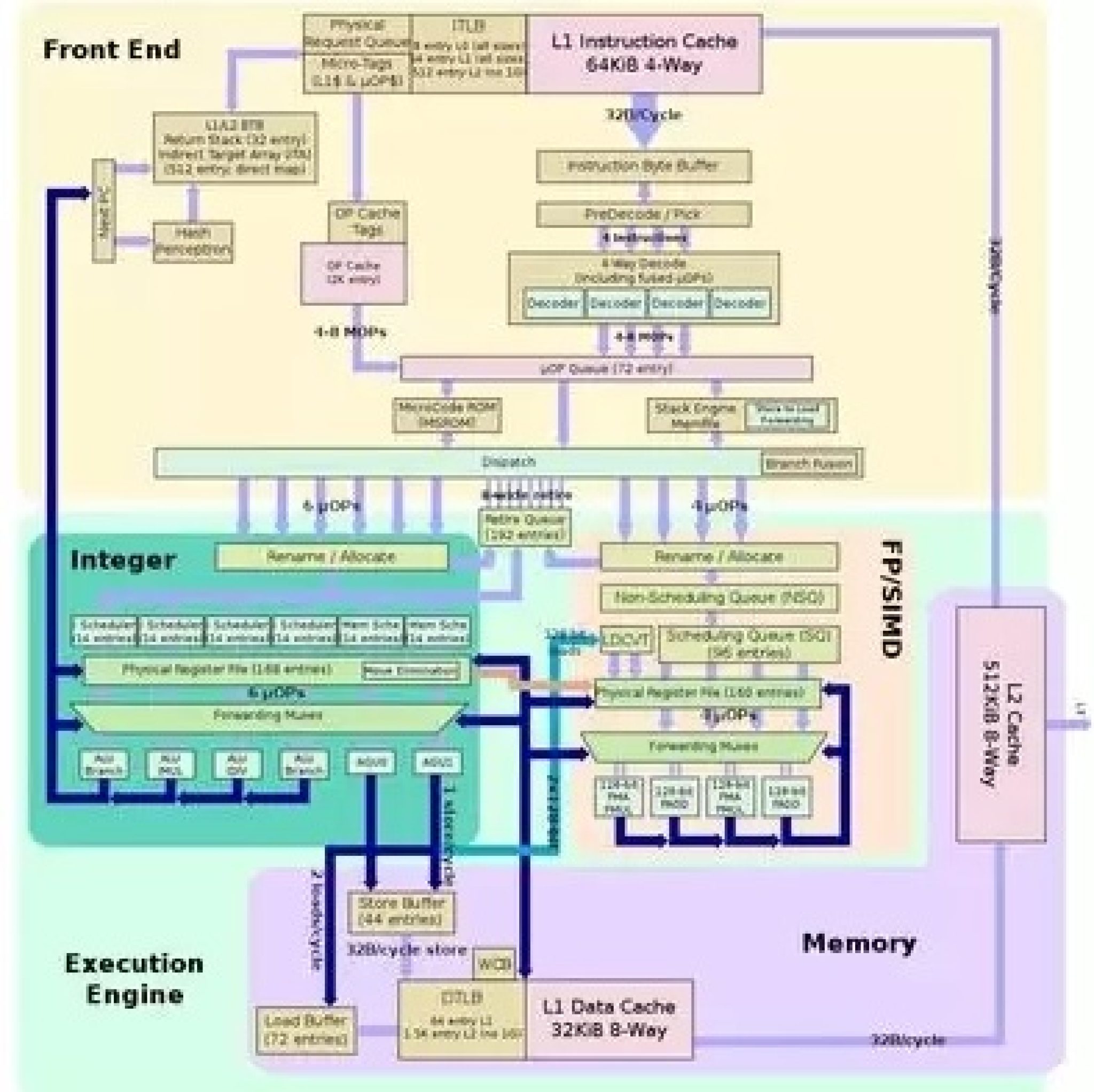 ¿Qué es un op_code?