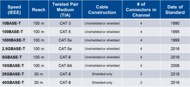 Tipos de cable ethernet: ¿Cuál debo utilizar?