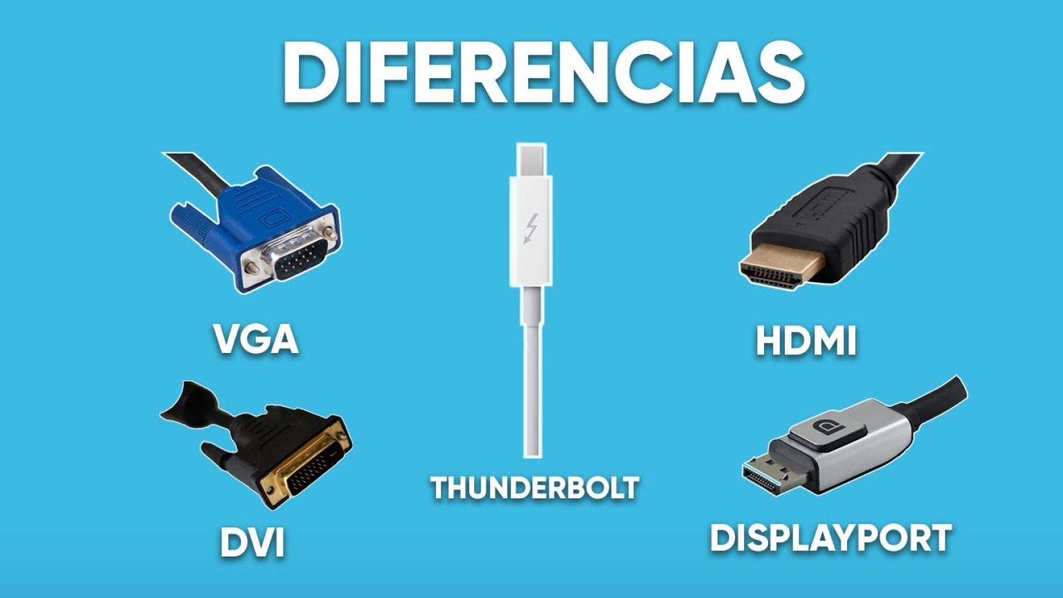 Analysis of the different image connections - Video outputs