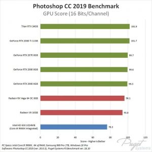 Mejor configuración de hardware para Adobe Photoshop CC - Guía Hardware