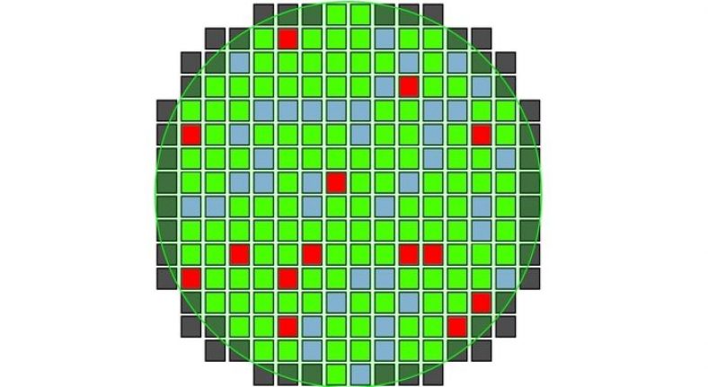 MPW: todo lo que tienes que saber sobre este tipo de wafers – Guía Hardware