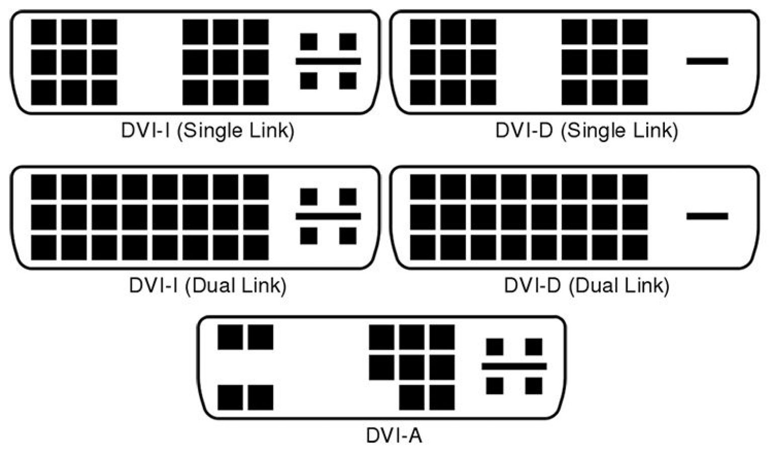 Diferencias Entre Los Diferentes Tipos De Conector Dvi