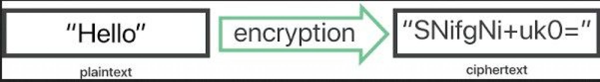 What is AES-256 encryption, how does it work, and how secure is it?