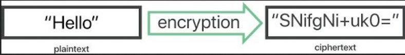 What is AES-256 encryption, how does it work, and how secure is it?