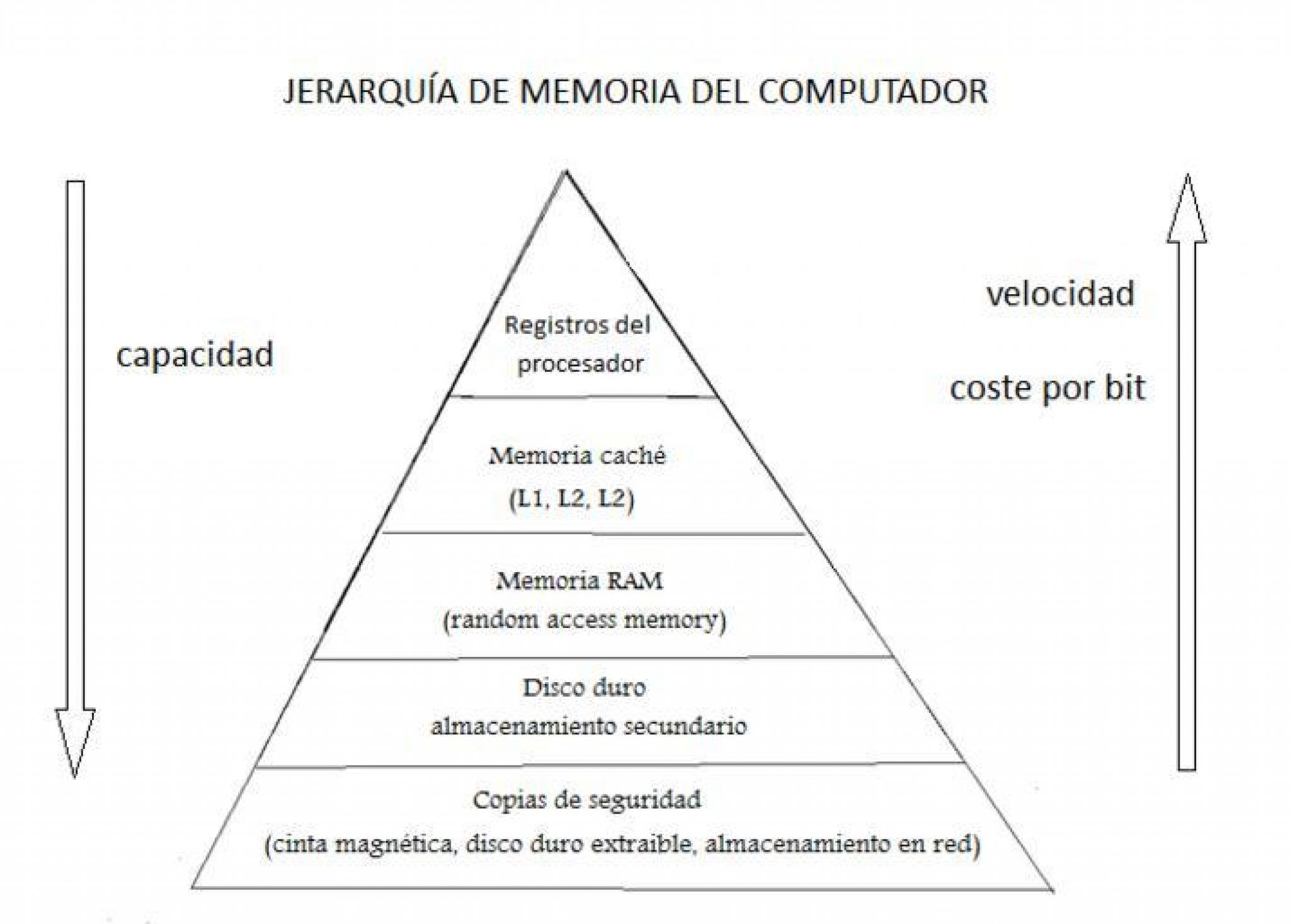 Unterschiede zwischen L1-, L2- und L3-Cache und ihre Bedeutung in der CPU