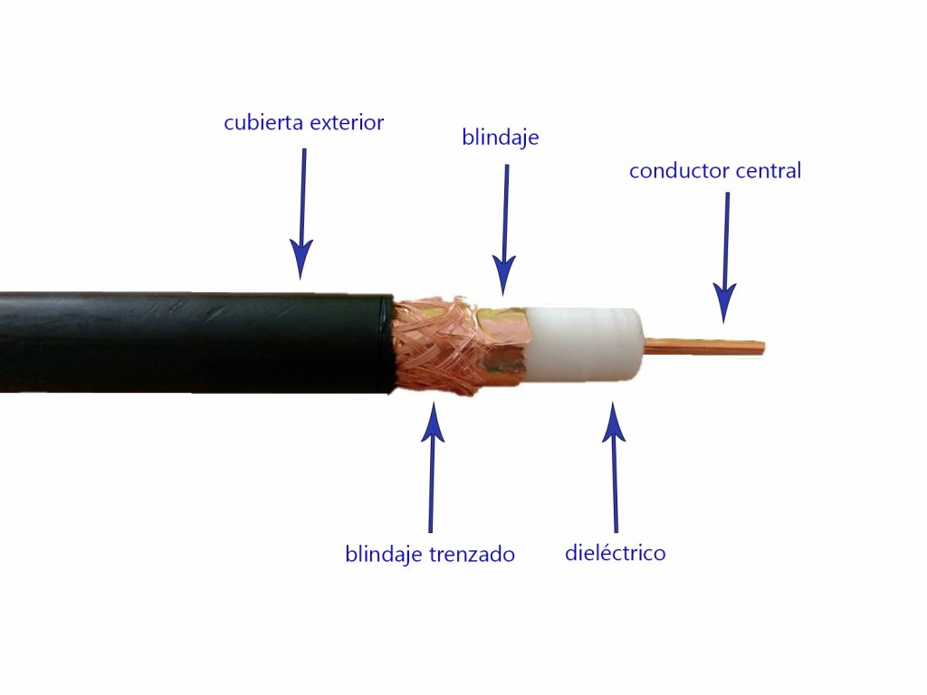 Cable Coaxial Qu Es Tipos Y Caracter sticas Gu a Hardware Cable Coaxial Qu Es Tipos Y Caracter sticas Gu a Hardware