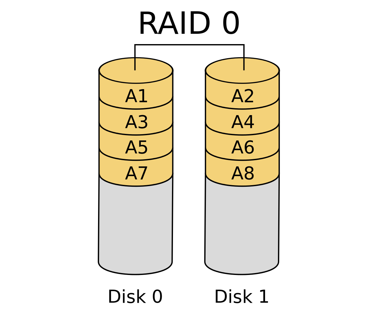 ¿Qué es el RAID y para qué sirve?