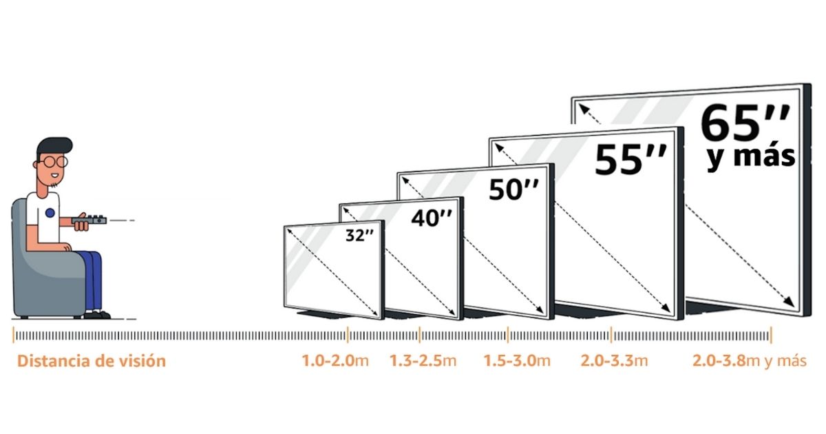 Mejores TV 65 pulgadas en calidad-precio 2025 - Guía Hardware