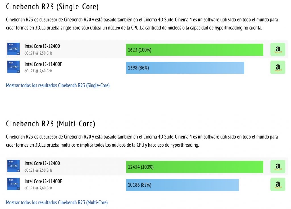 I-Intel Core i5-12400F: Eyona CPU iPhakathi kuLuhlu lweMidlalo?