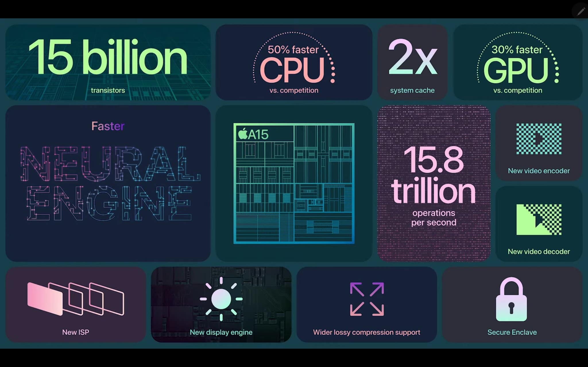 Mejores procesadores para móviles - Ranking 2023