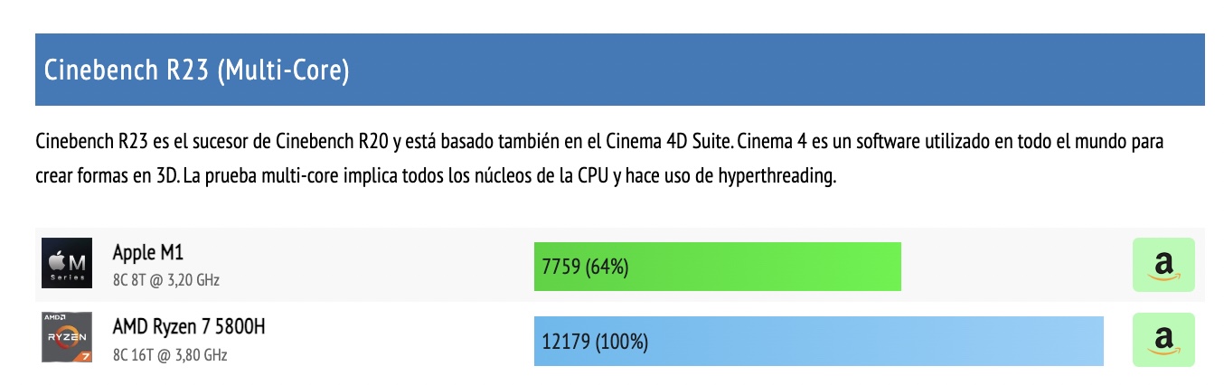 Apple M1 vs AMD Ryzen 7 5800H: ¿Cuál elegir? - Guía Hardware