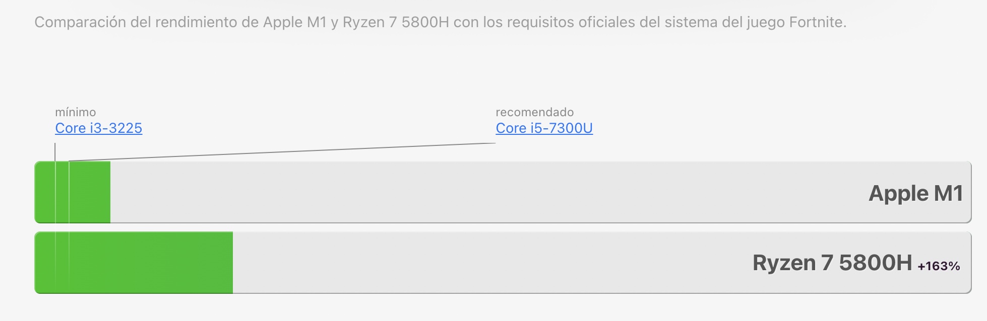 Apple M1 vs AMD Ryzen 7 5800H: ¿Cuál elegir? - Guía Hardware