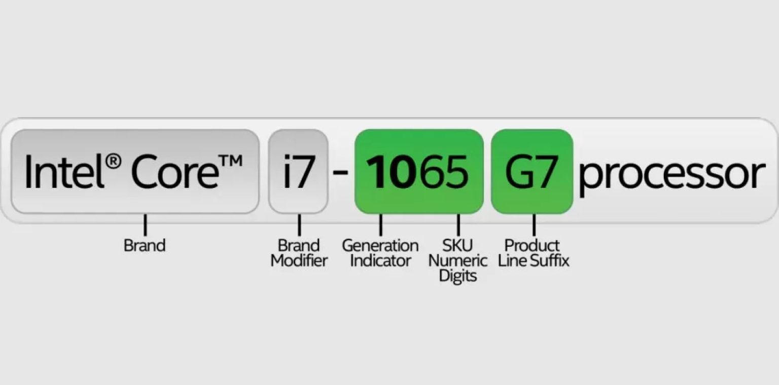 All types of Intel processors
