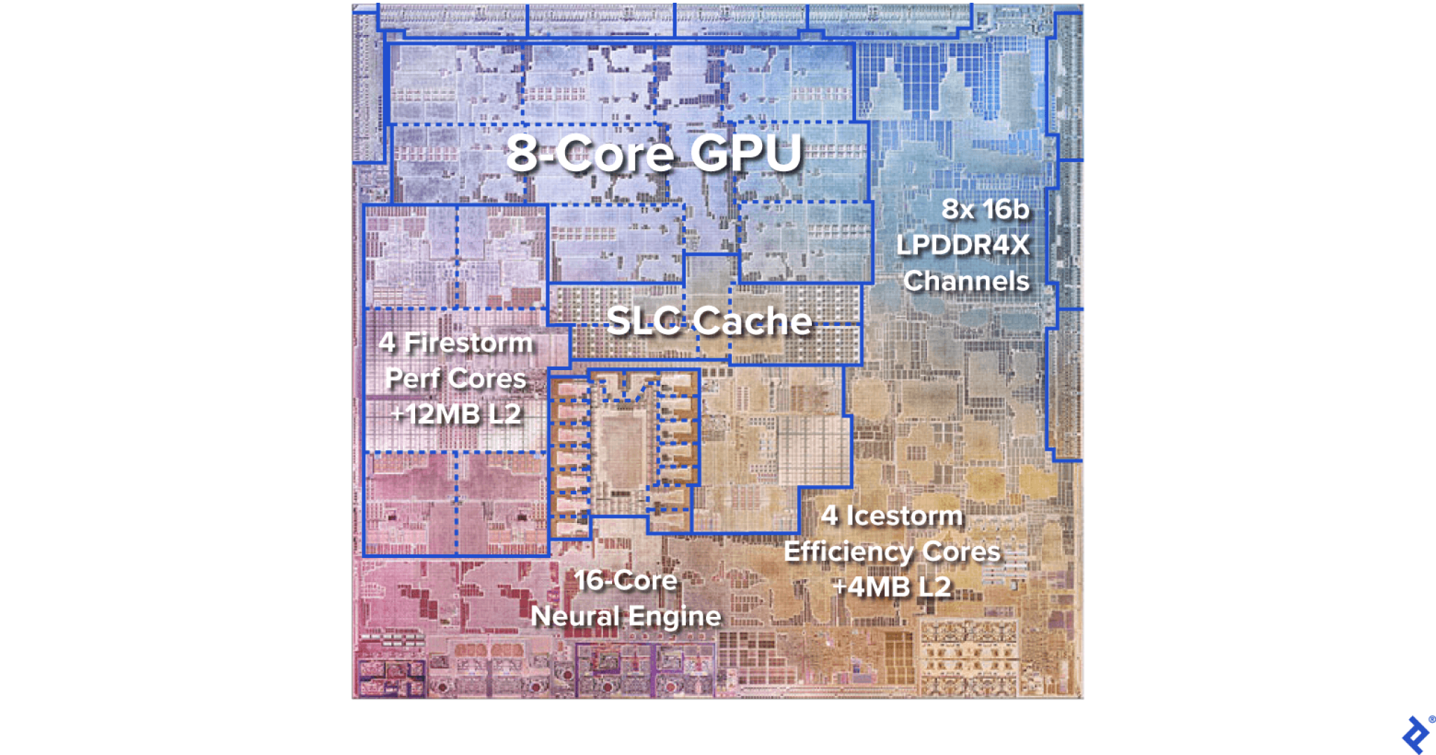 SWAR: Ano ang konseptong ito at para saan ito ginagamit? - Gabay sa ...