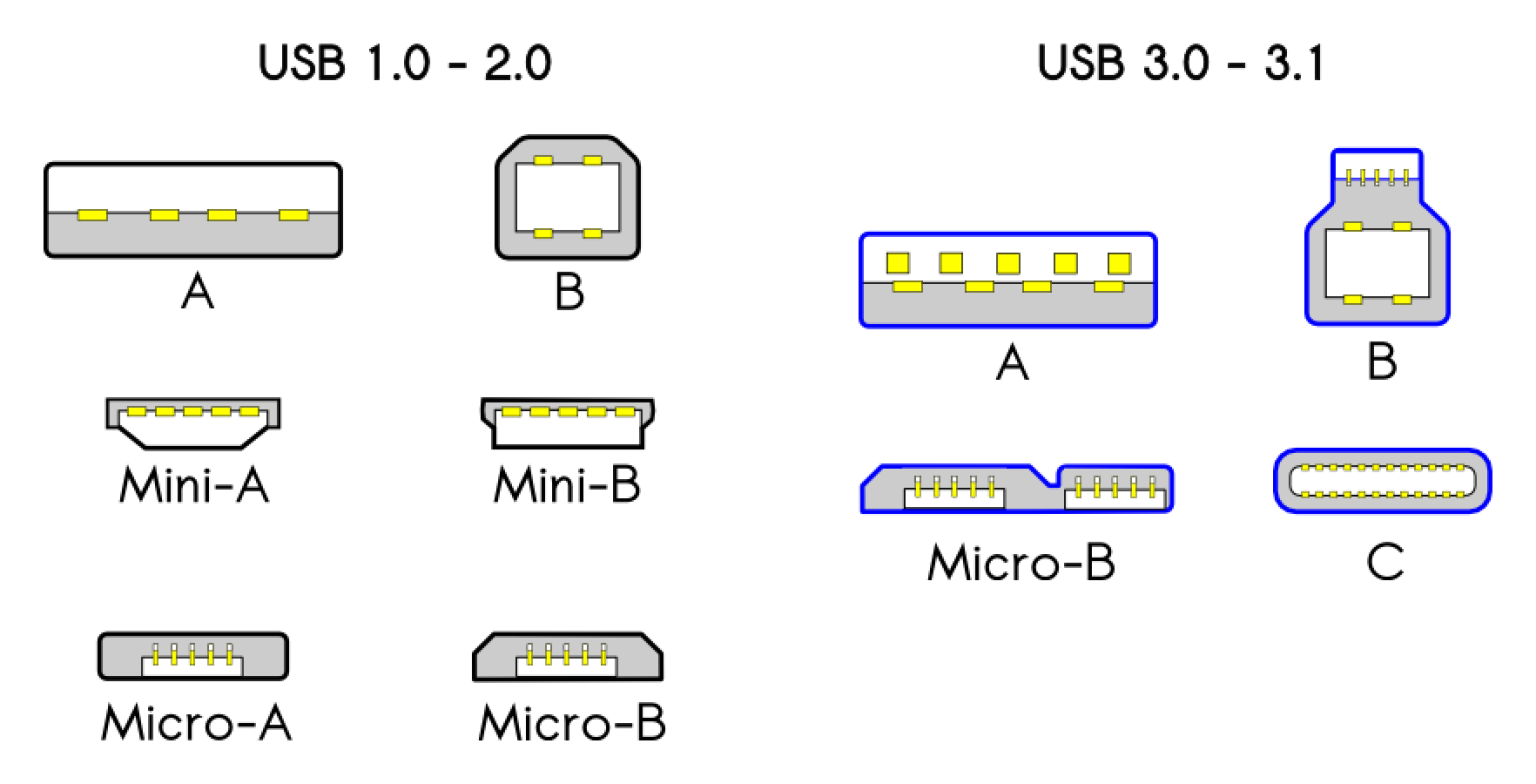Diferencias entre USB 3.1 Gen 1, Gen 2 y USB 3.2?