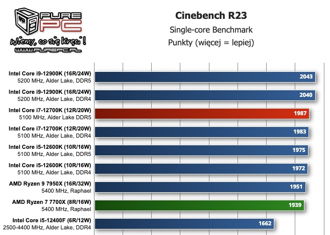 AMD Ryzen 7 7700X: una CPU excelente para todo tipo de usuarios - Guía ...