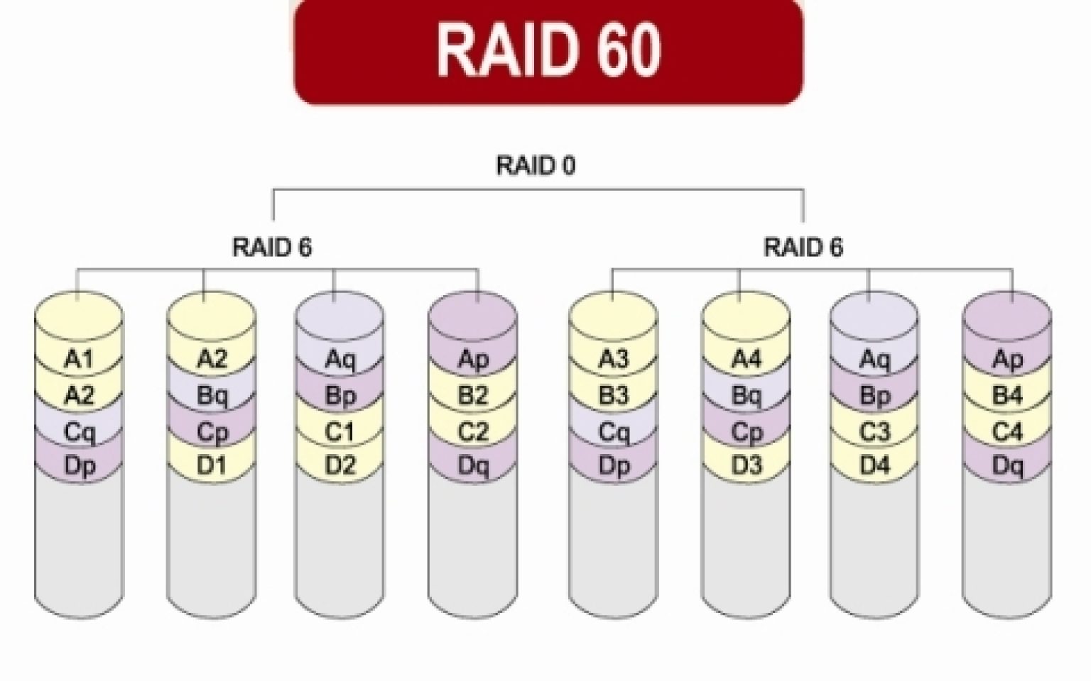 ¿Qué es el RAID y para qué sirve?