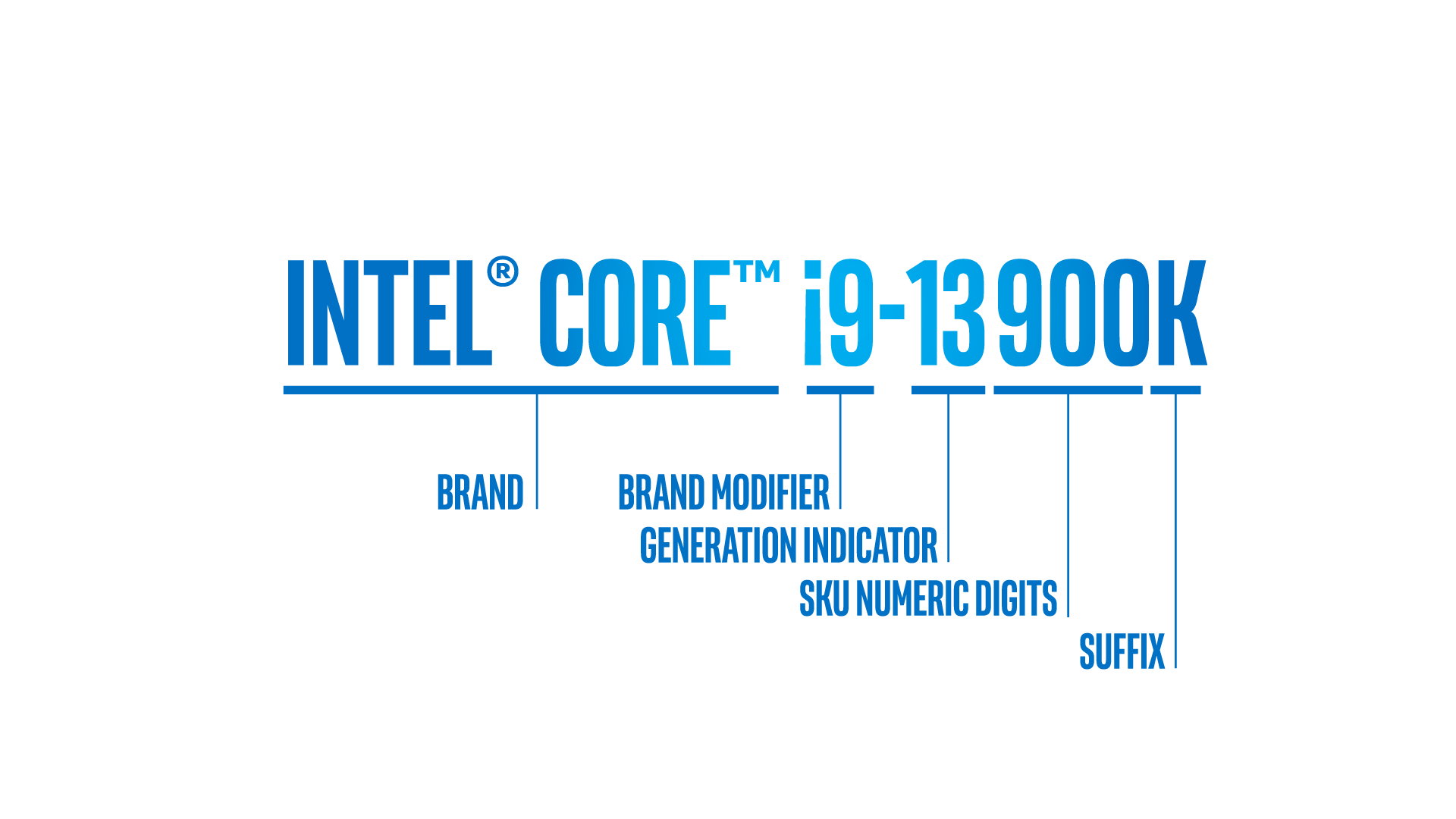 Significado de las letras de los procesadores Intel y su importancia