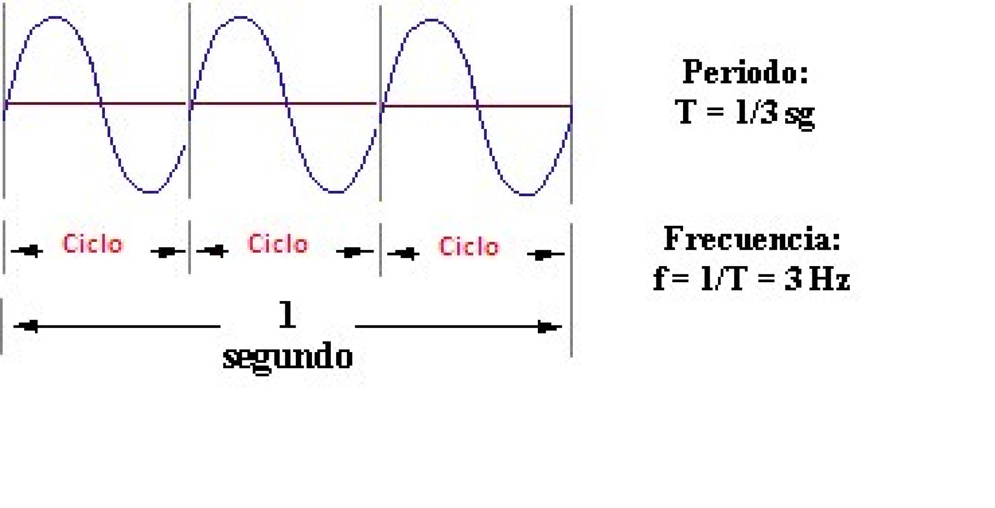 What are hertz or Hz of a screen and why are they important?