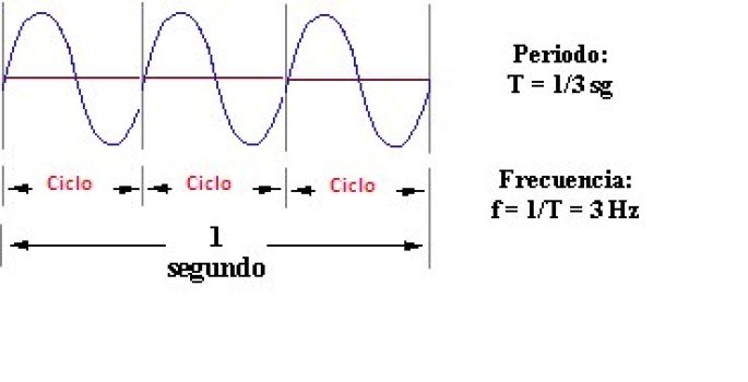 Qué son los hercios o Hz de una pantalla y por qué son importantes