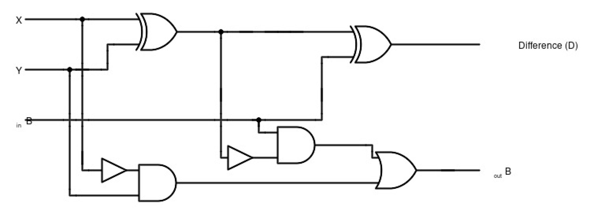 RTL: What it is and what it is used for