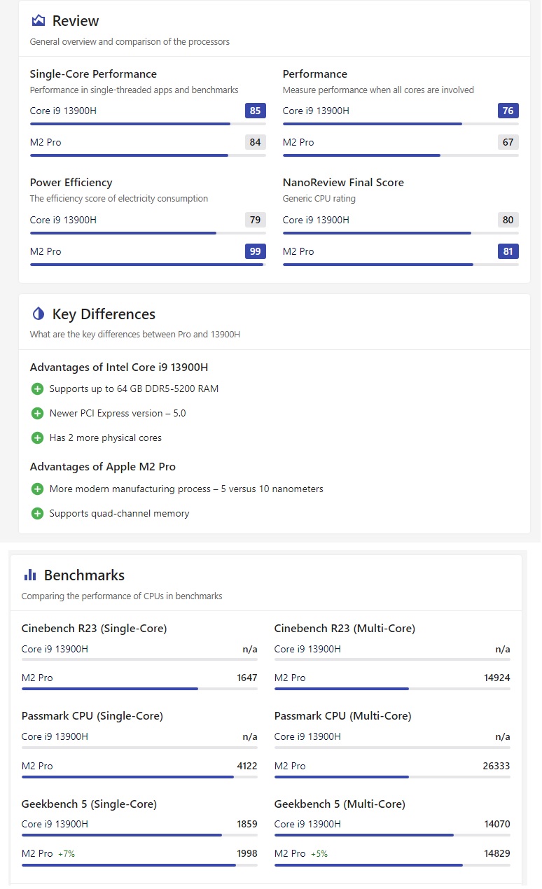 Apple M2 Pro vs. Intel Core i9-13900H: Comparativa de rendiment