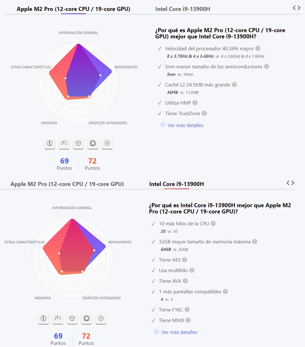 Apple M2 Pro vs. Intel Core i9-13900H: Comparativa de rendimiento