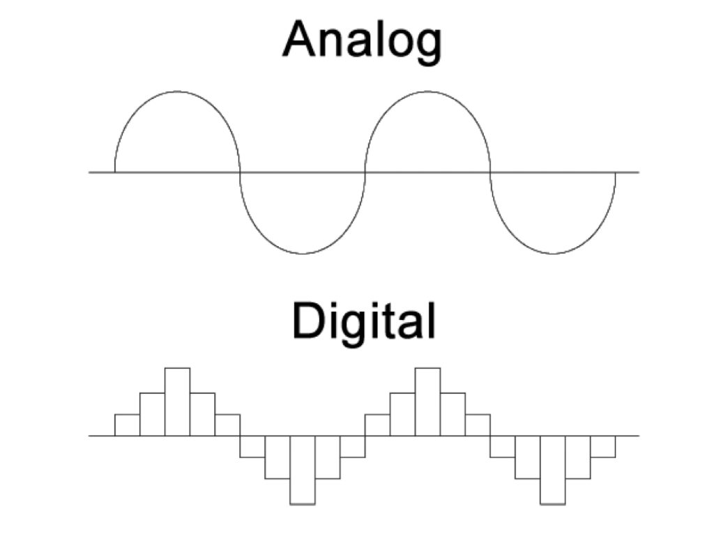 Sortie audio S/PDIF : qu'est-ce que c'est et à quoi ça sert
