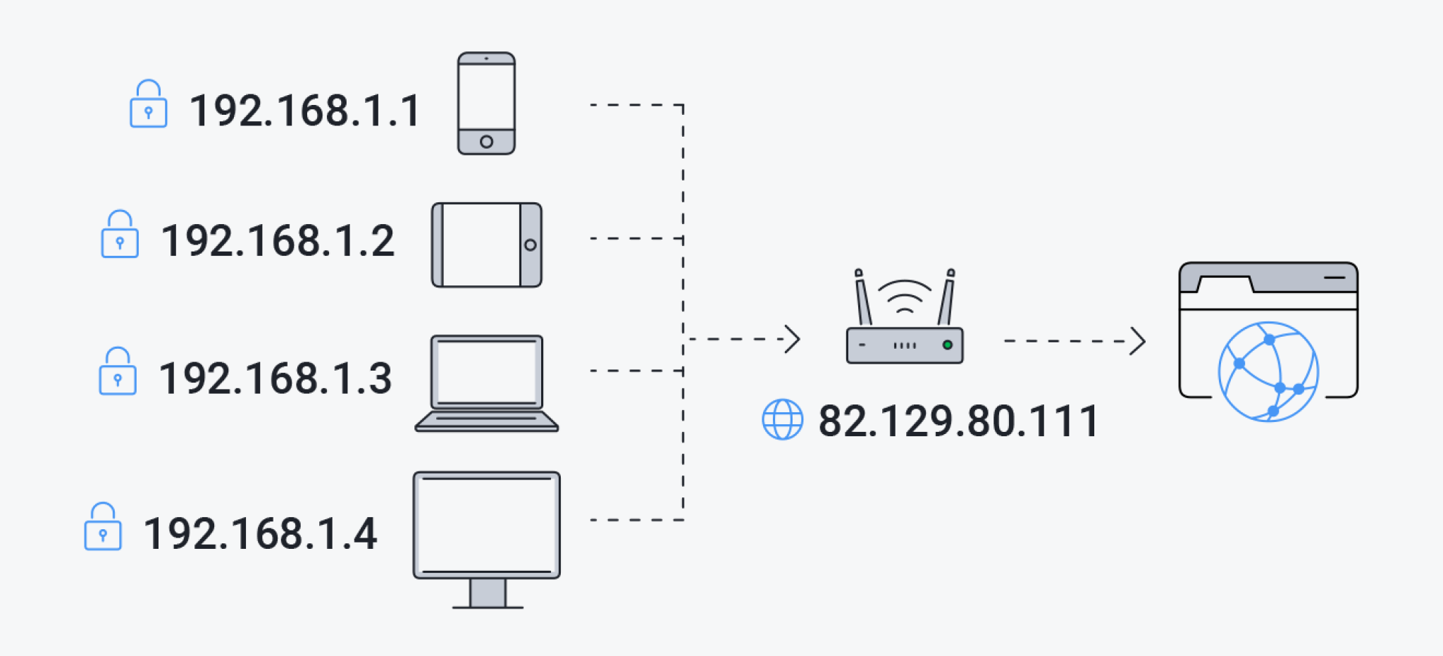 Protocolo TCP/IP: Qué es y cómo funciona