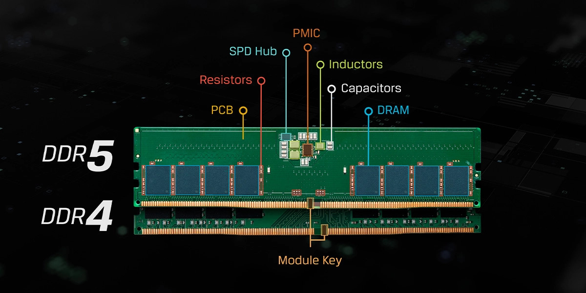 Memoria RAM: glosario de términos para comprender esta memoria