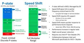 P-States and C-States: What They Are and What They Are Used For