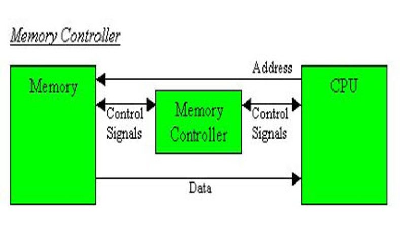 MMU vs controlador de memoria: qué son y diferencias