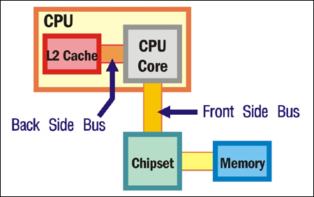 FSB: ¿qué es? ¿para qué sirve? ¿ha desaparecido?