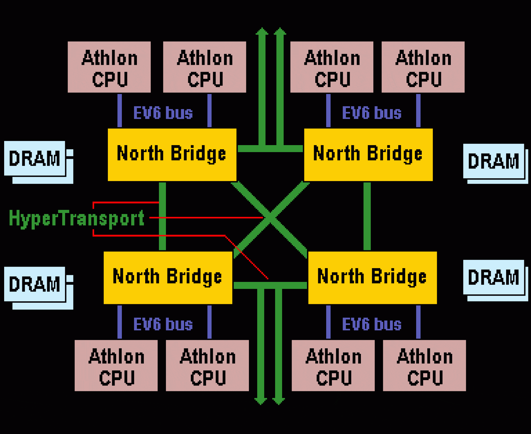 FSB: ¿qué es? ¿para qué sirve? ¿ha desaparecido?