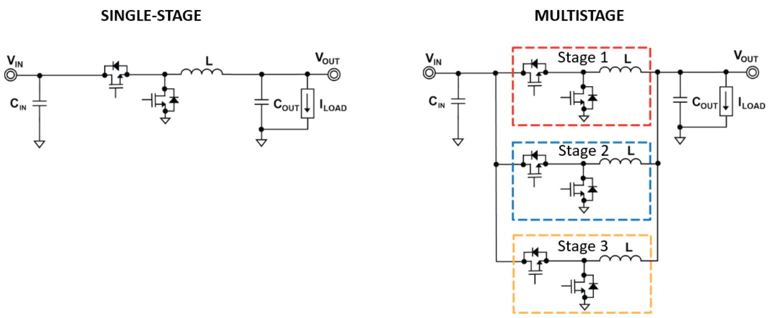 VRM: ¿qué es este módulo del que tanto se habla?