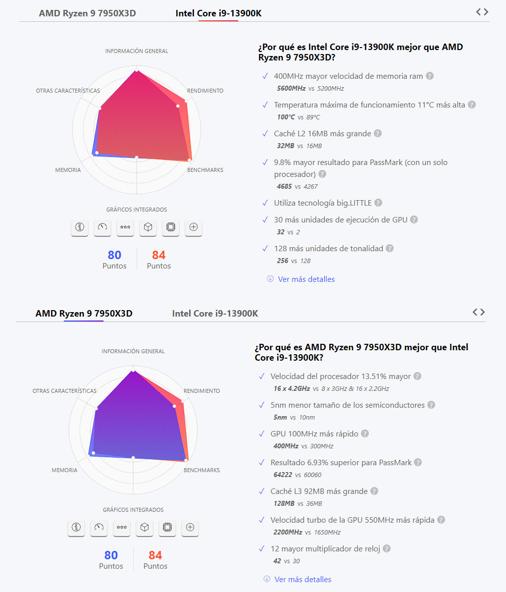 AMD Ryzen 9 7950X3D vs. Intel Core i9-13900K: Comparison