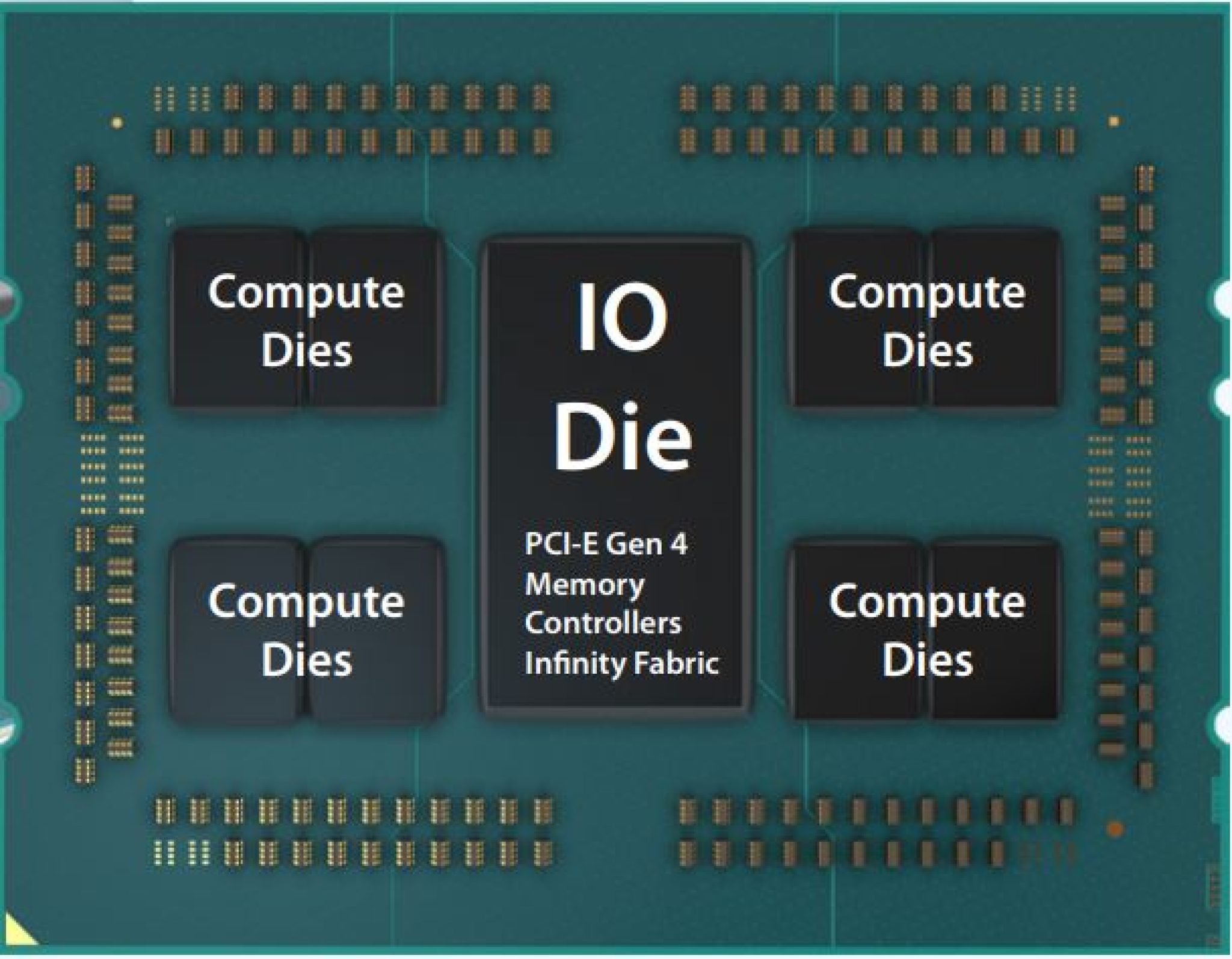 Chiplet vs. Monolithic Chip - Hardware Guide