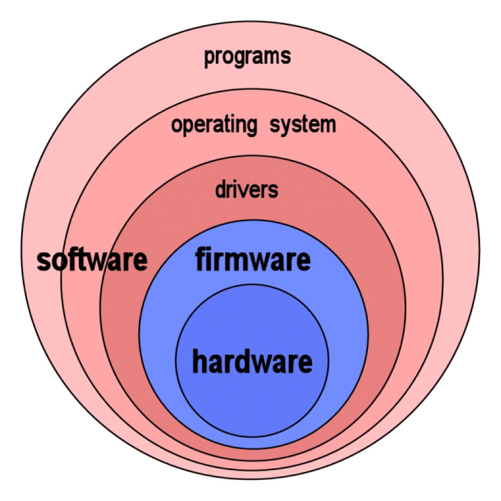 Cómo funciona un driver - Guía Hardware