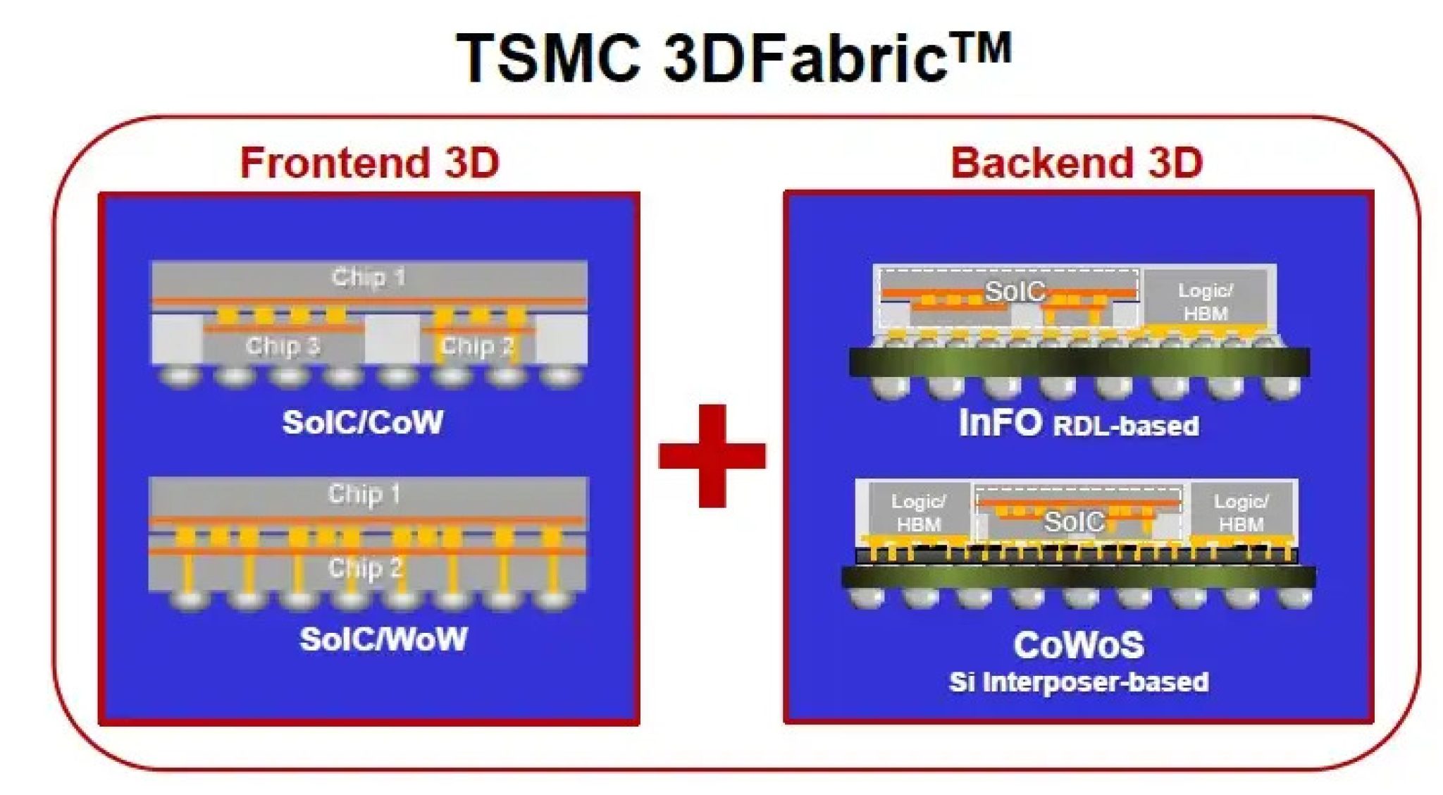 TSMC 3D Fabric: Kakšna tehnologija se uporablja za AMD 3D V-Cache?