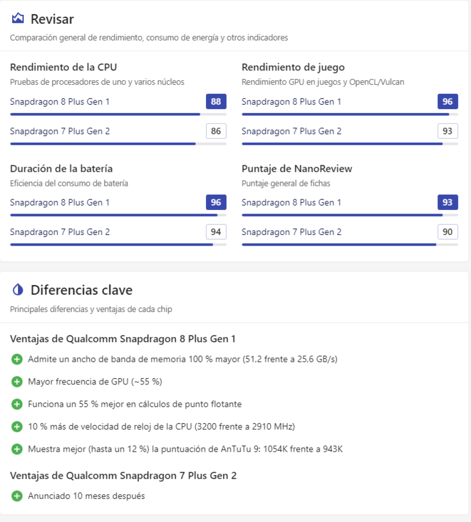 Snapdragon 7+ Gen 2 vs. Snapdragon 8+ Gen 1: Comparativa