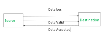 Bus: qué es y como funciona
