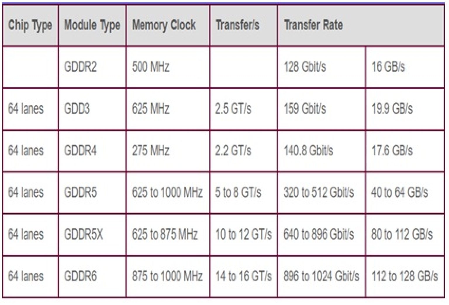 VRAM: ¿qué es y para qué sirve esta memoria?