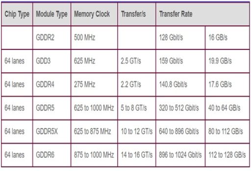 VRAM: ¿qué es y para qué sirve esta memoria?