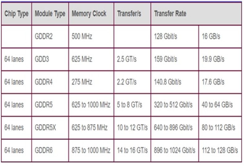 VRAM: ¿qué es y para qué sirve esta memoria?
