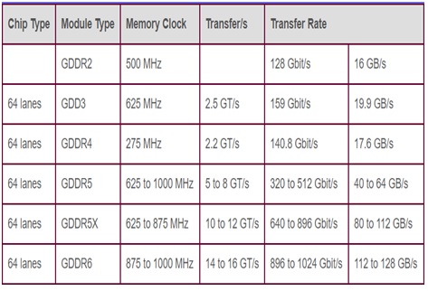VRAM: ¿qué es y para qué sirve esta memoria?